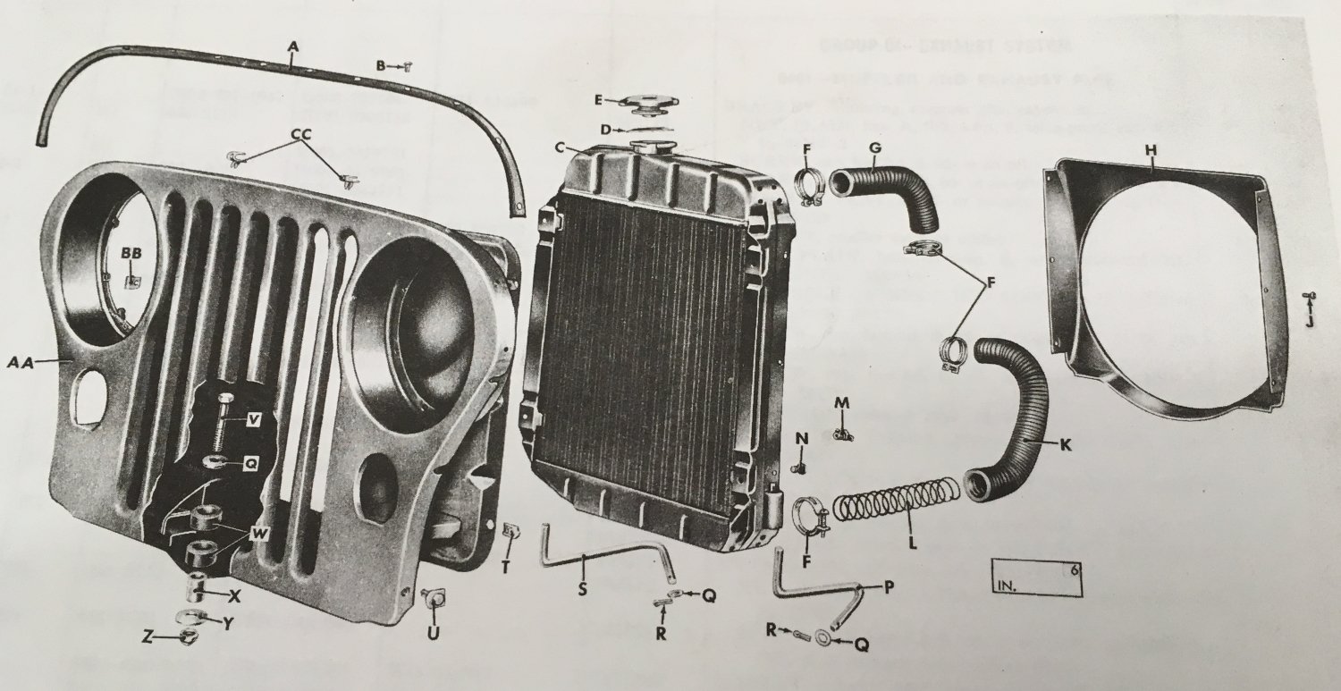 SHROUD, radiator (round type) | Desmet Jeepparts